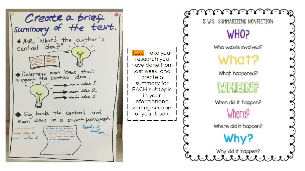 Informational Writing - Mini Lesson - YouTube