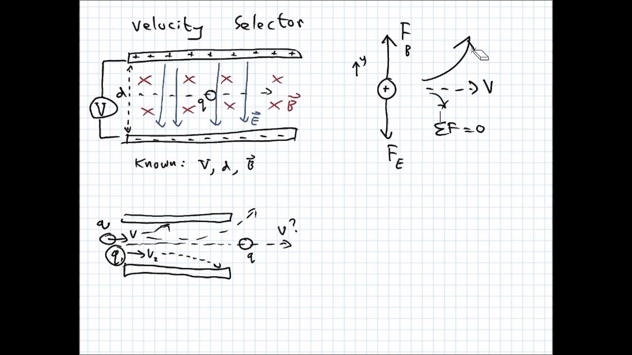 Velocity Selector Example 1 - YouTube