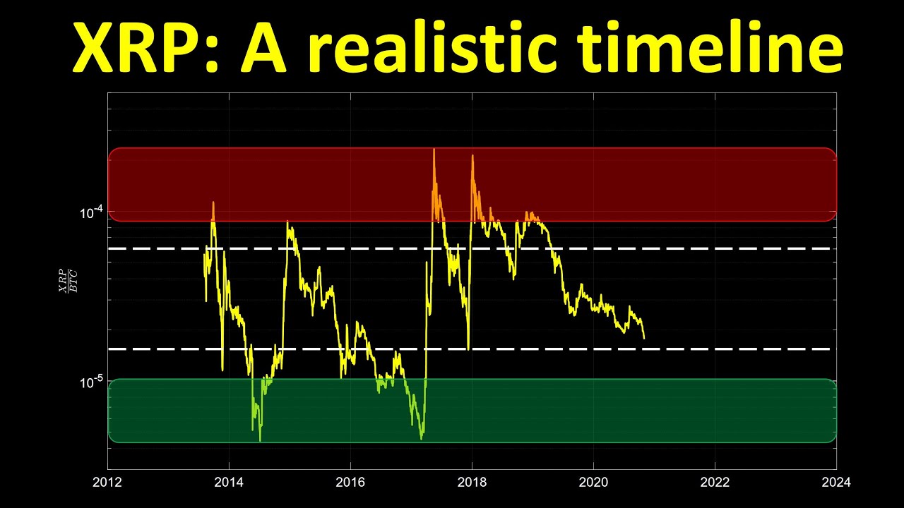 XRP: A realistic timeline - YouTube