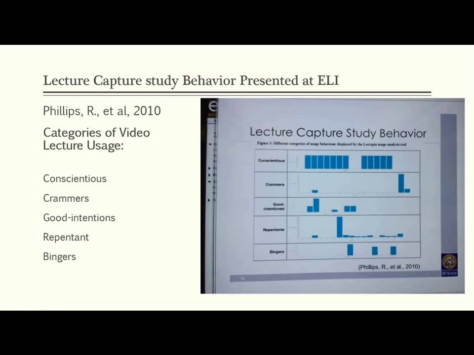 Q1 Creating Mini Lectures - YouTube