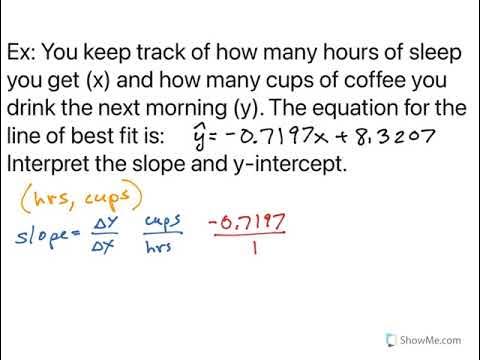 Interpret the Slope and Y-intercept of the Least Squares Regression ...