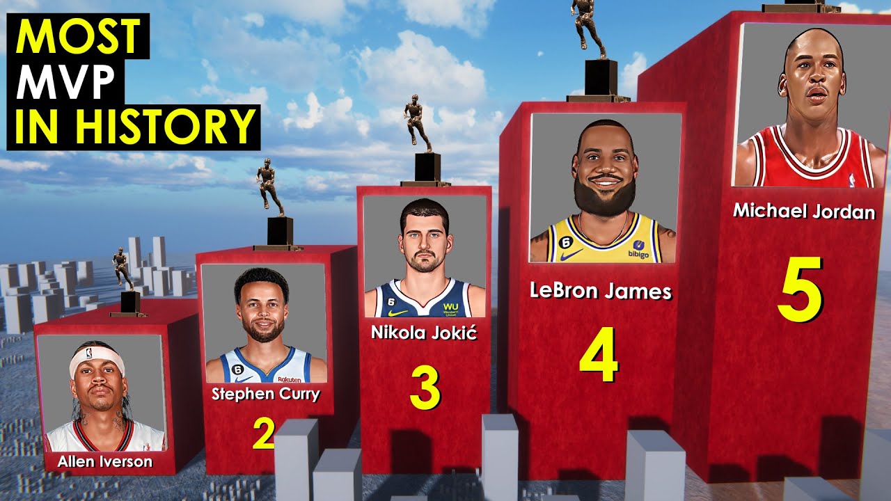NBA Players With The Most MVP Award - YouTube