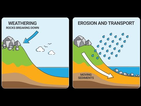 L8: Exogenic processes - Weathering and Mass movement - YouTube