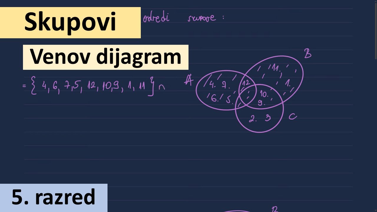 Skupovi, Venov dijagram - YouTube