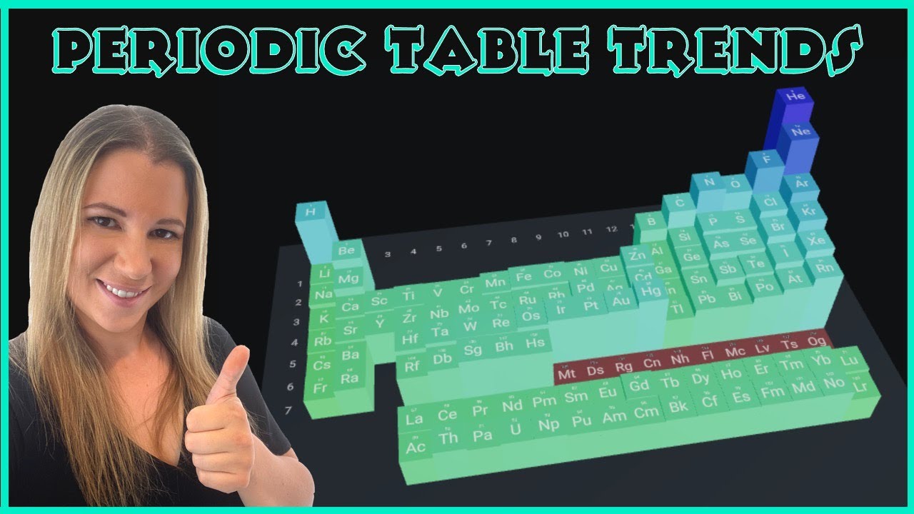 Trends in the Periodic Table - YouTube
