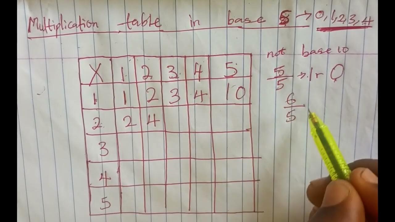 Multiplication table in base 5 - YouTube