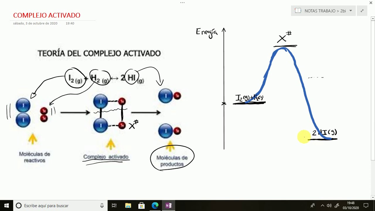 EL COMPLEJO ACTIVADO - YouTube