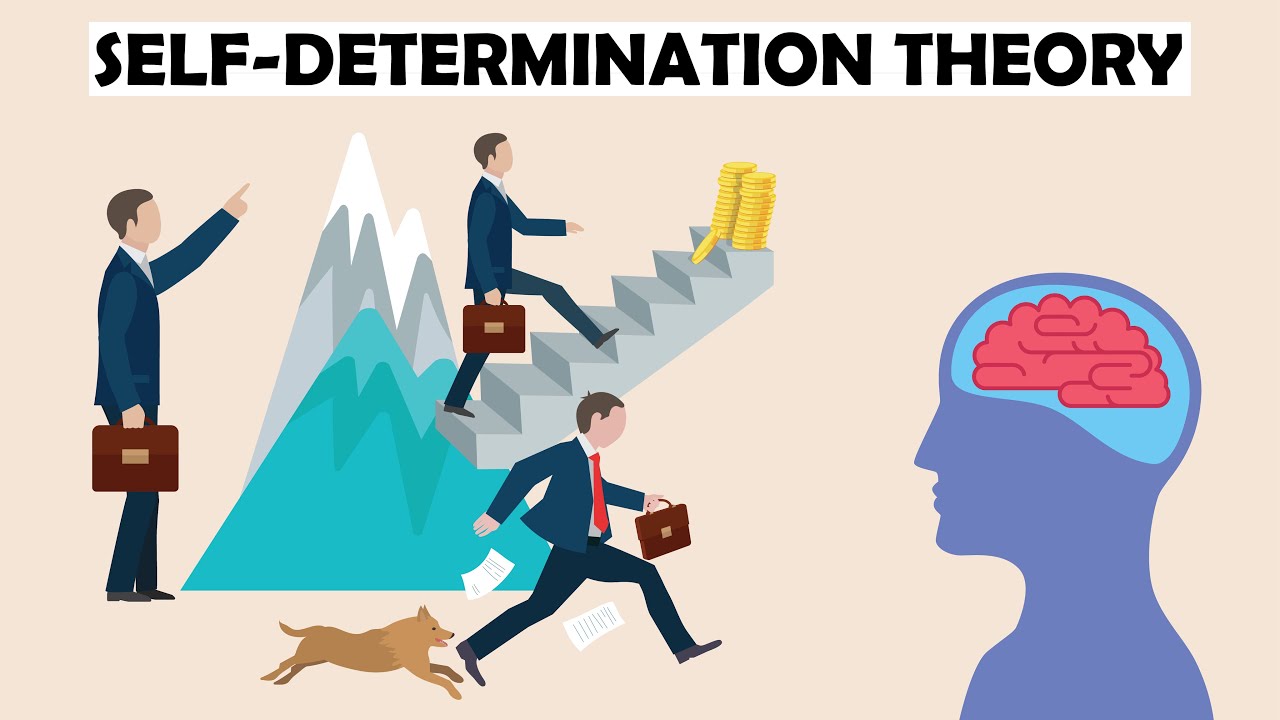 Self-Determination Theory Explained - YouTube