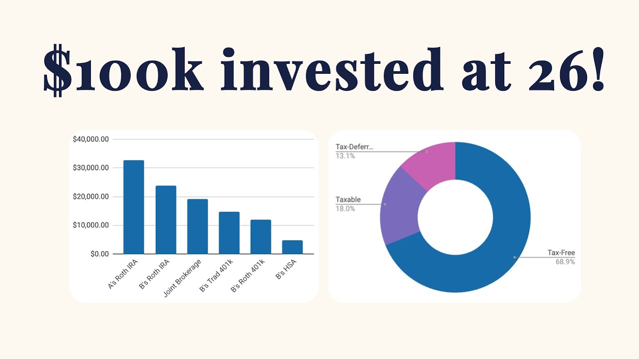 $100k invested at 26! | accounts, holdings, asset allocation - YouTube
