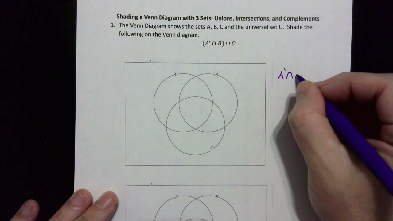 Shading a Venn Diagram with 3 Sets Unions, Intersections, and Complements - YouTube