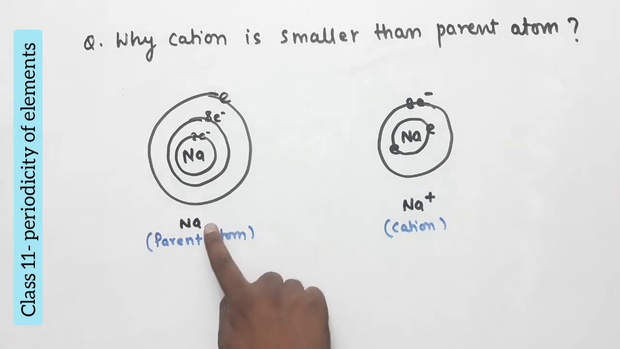 Why cation is smaller that parent atom? Class 11- periodic table - YouTube