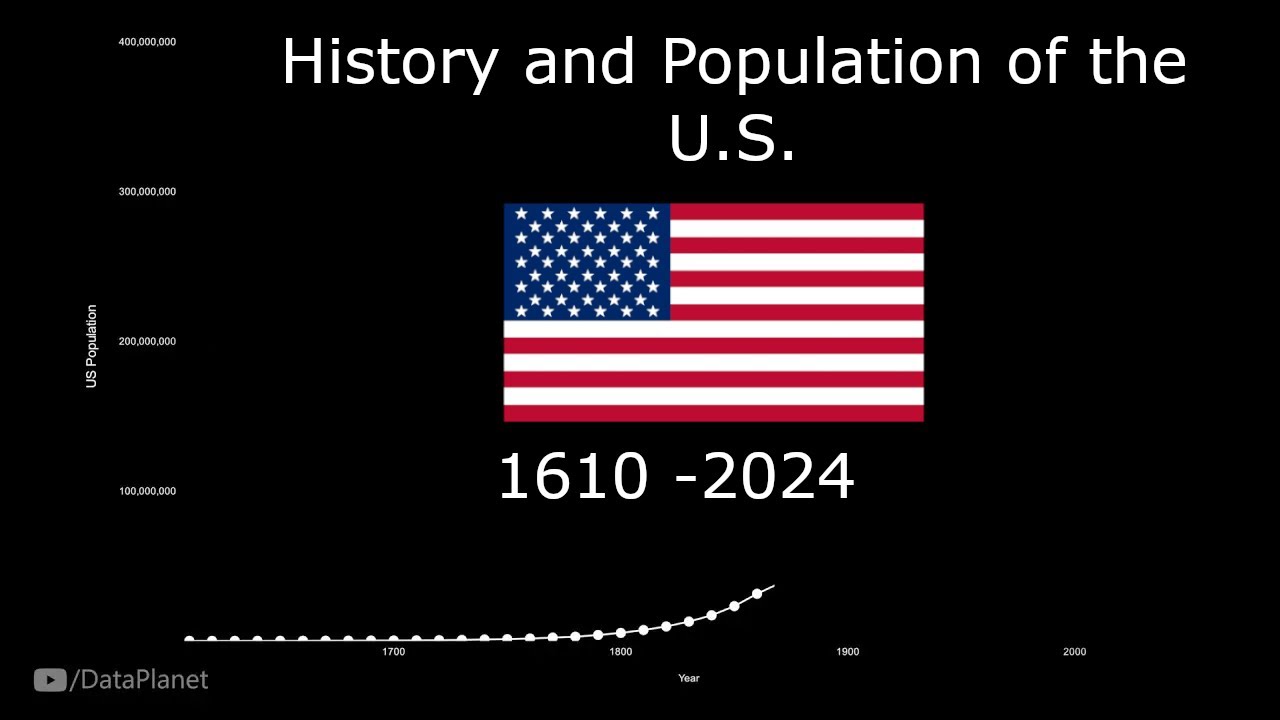 Brief History and Population of the United States 1610 - 2024 - YouTube