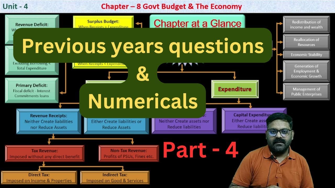 Government Budget | Part 4 | Class 12 | Macroeconomics | Previous Year ...