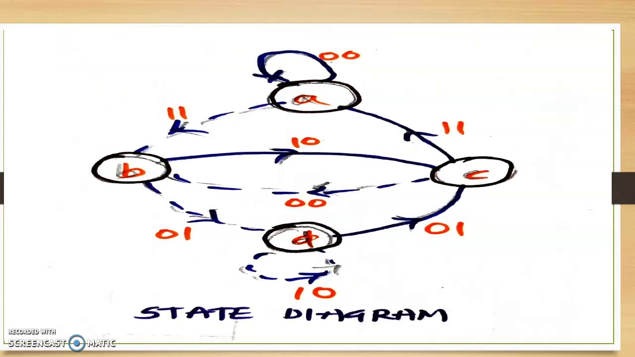Convolution Code Encoding Youtube 1361