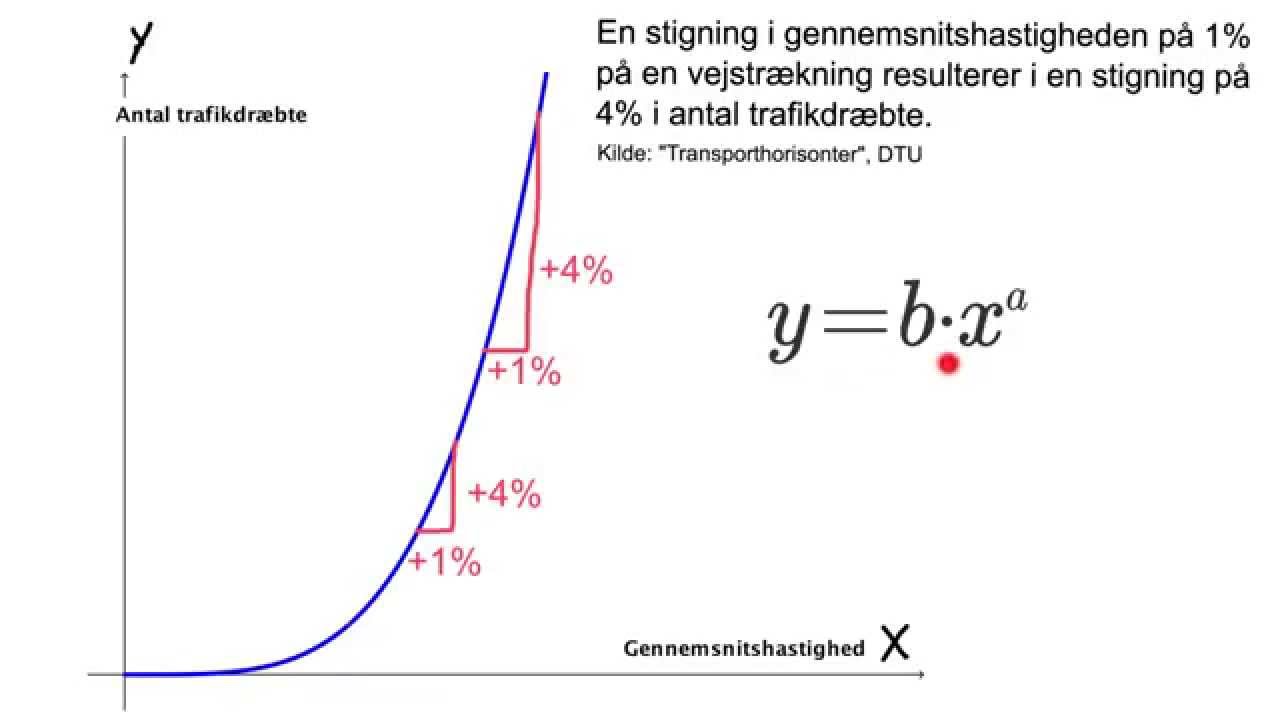 potensfunktioner - YouTube