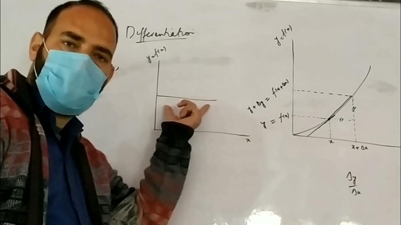 Differentiation: Understand through Graphs - YouTube