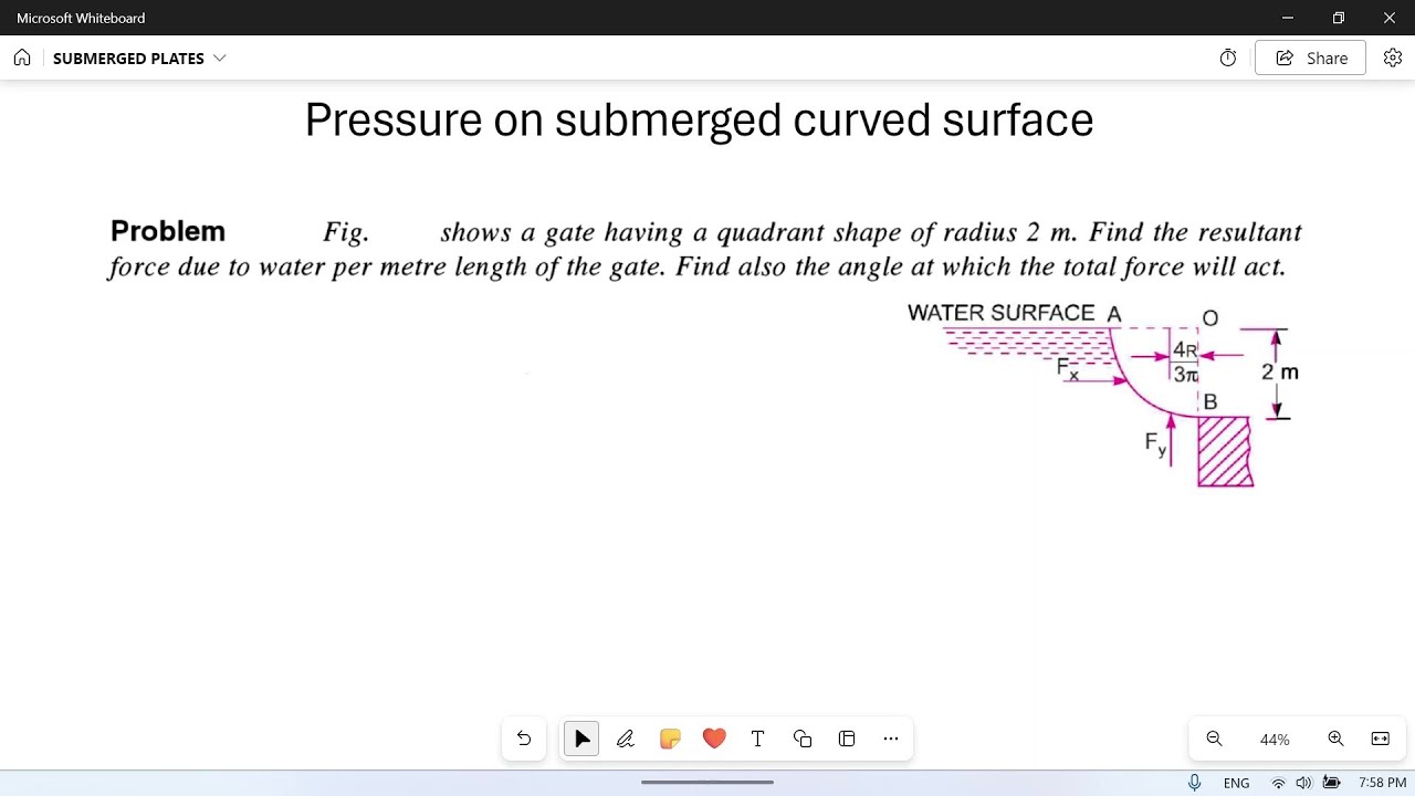 Hydrostatic forces on submerged Surfaces: 15: pressure force on curved ...