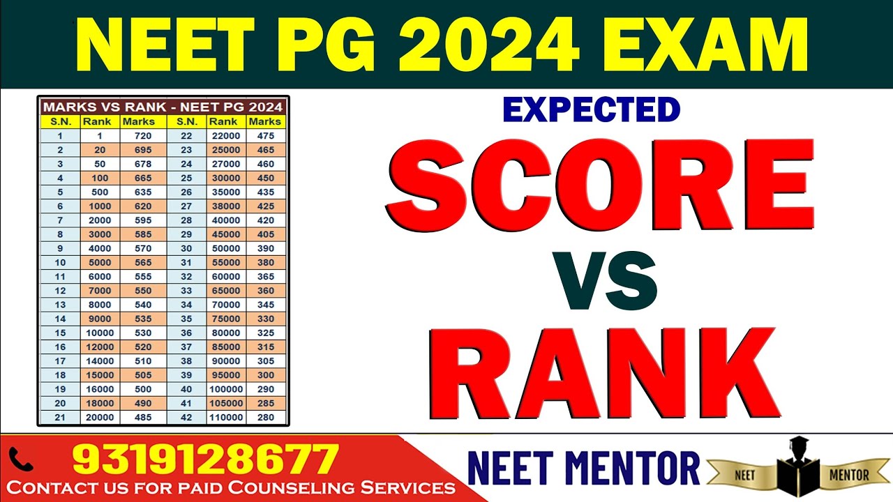 NEET PG 2024 ll Expected Score vs Rank based on paper difficulty level ...