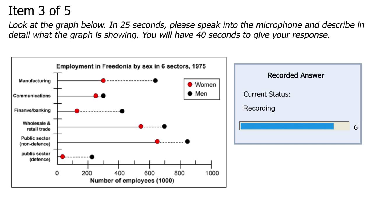 PTE SPEAKING Describe Image - Practice test 1 (Countdown Timer) - YouTube