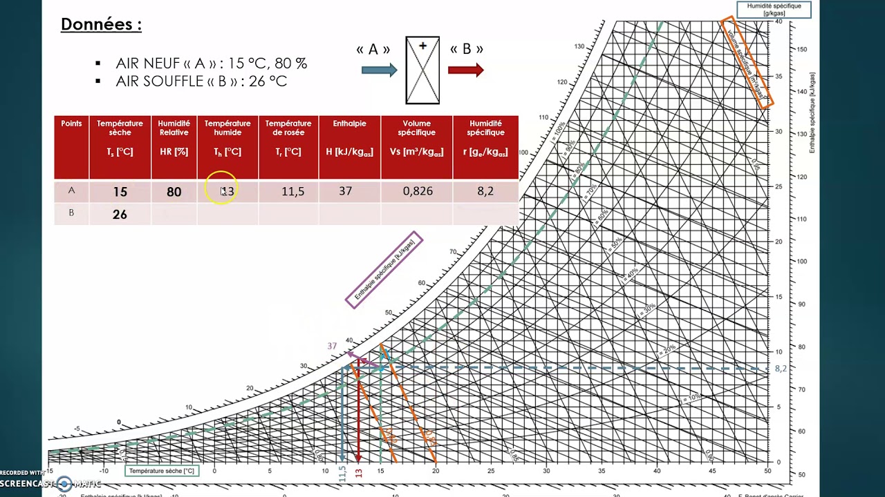 Diagramme de l'air humide : Evolution simple - Chauffage - YouTube