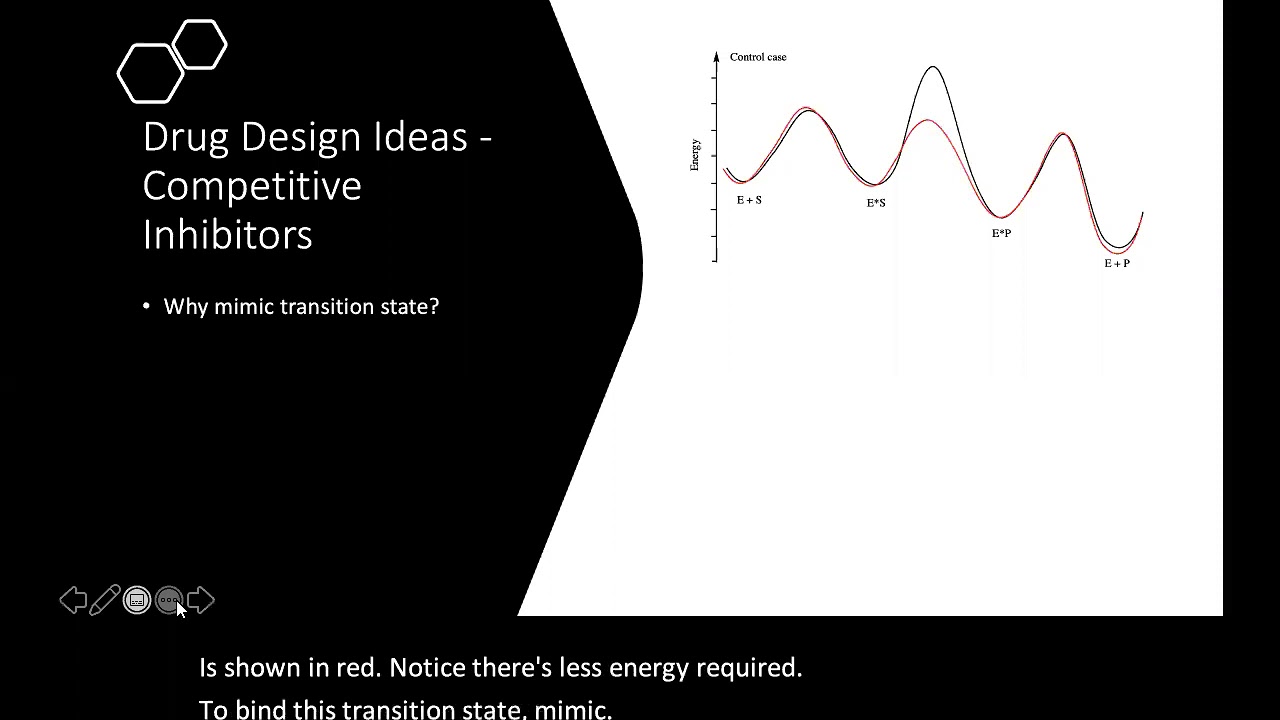 Drug Design Ideas - YouTube