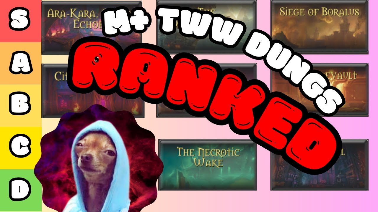 World of Warcraft M+ Pool Tier List: RANKED! - YouTube