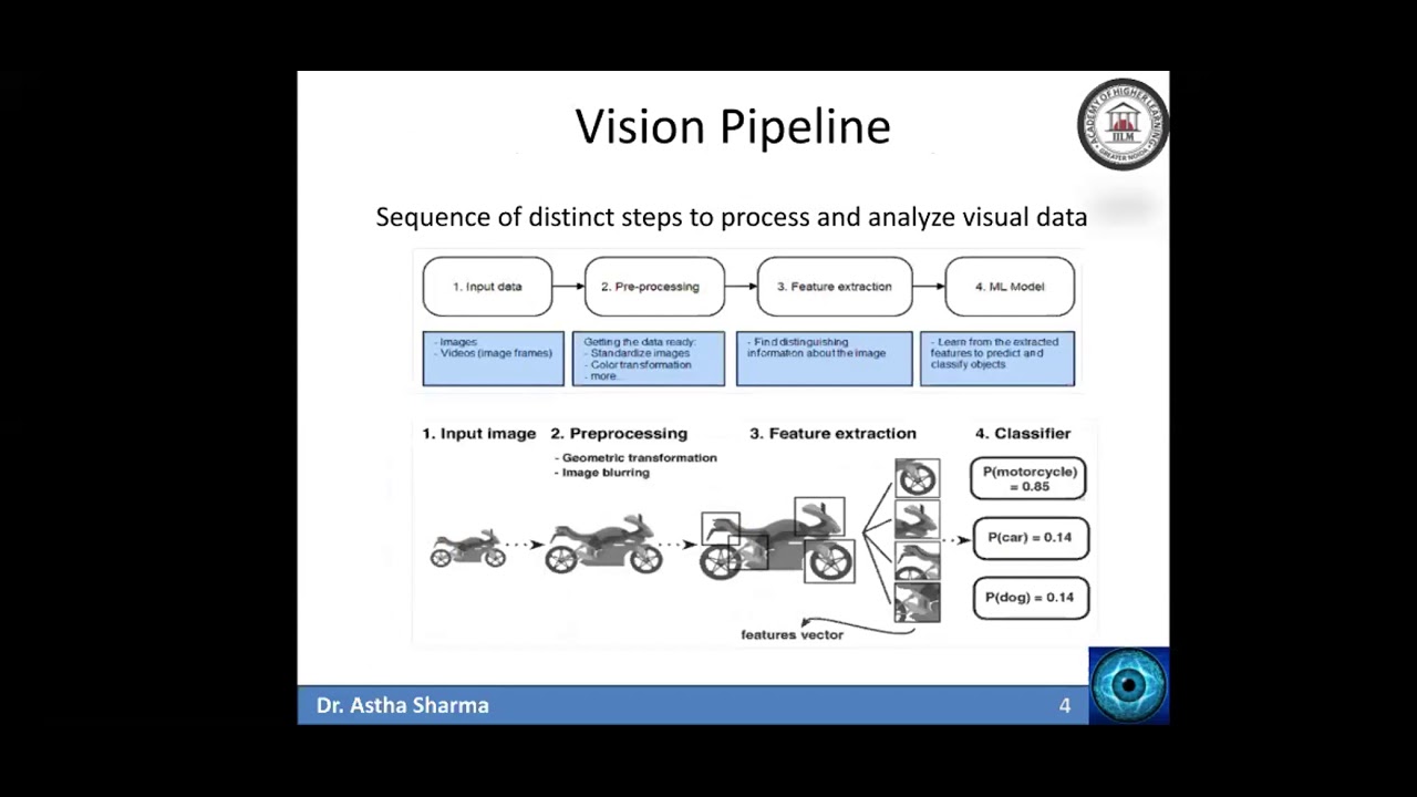 Computer Vision by IILM ENGINEERING - YouTube
