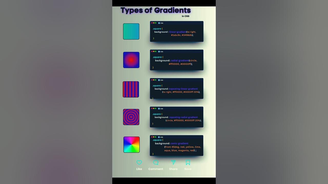 Types Of Gradient In Css Css Background Css Cssanimation Css3 Youtube