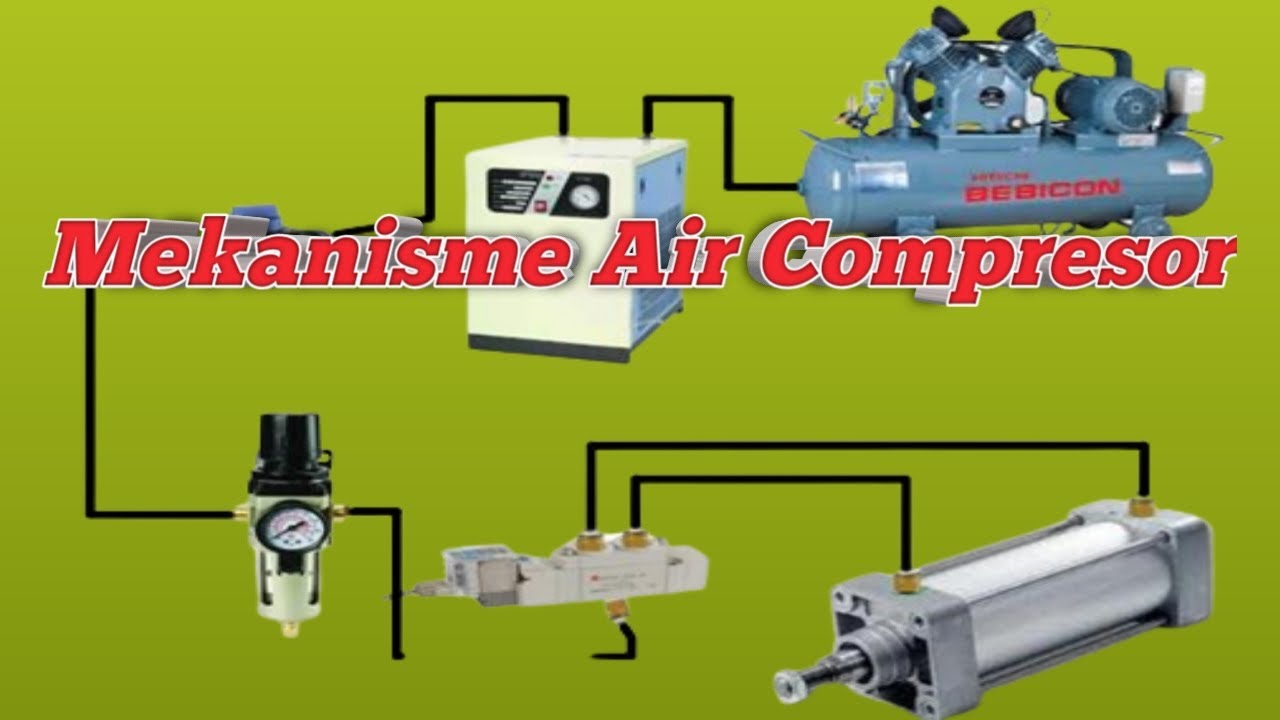 Cara Kerja Kompresor Angin | How the Air Compressor Works - YouTube