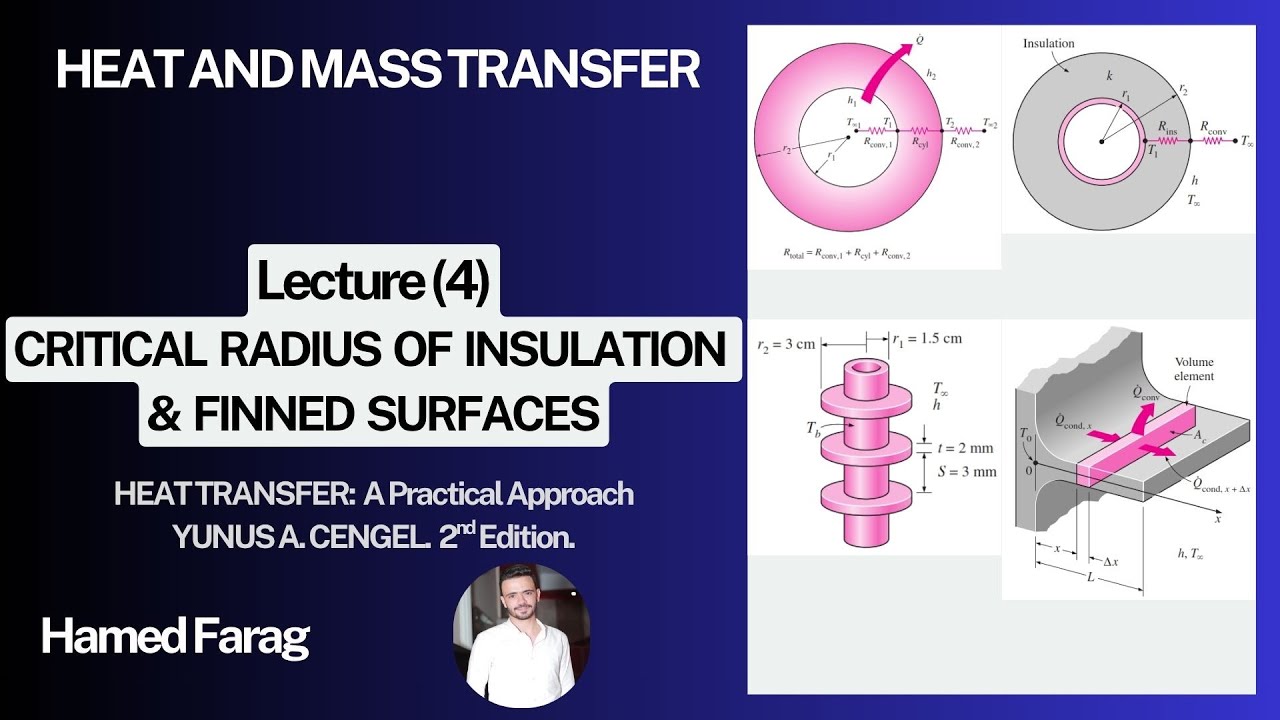 Heat Transfer Lecture (4) - Heat Conduction in Cylinders & Spheres ...