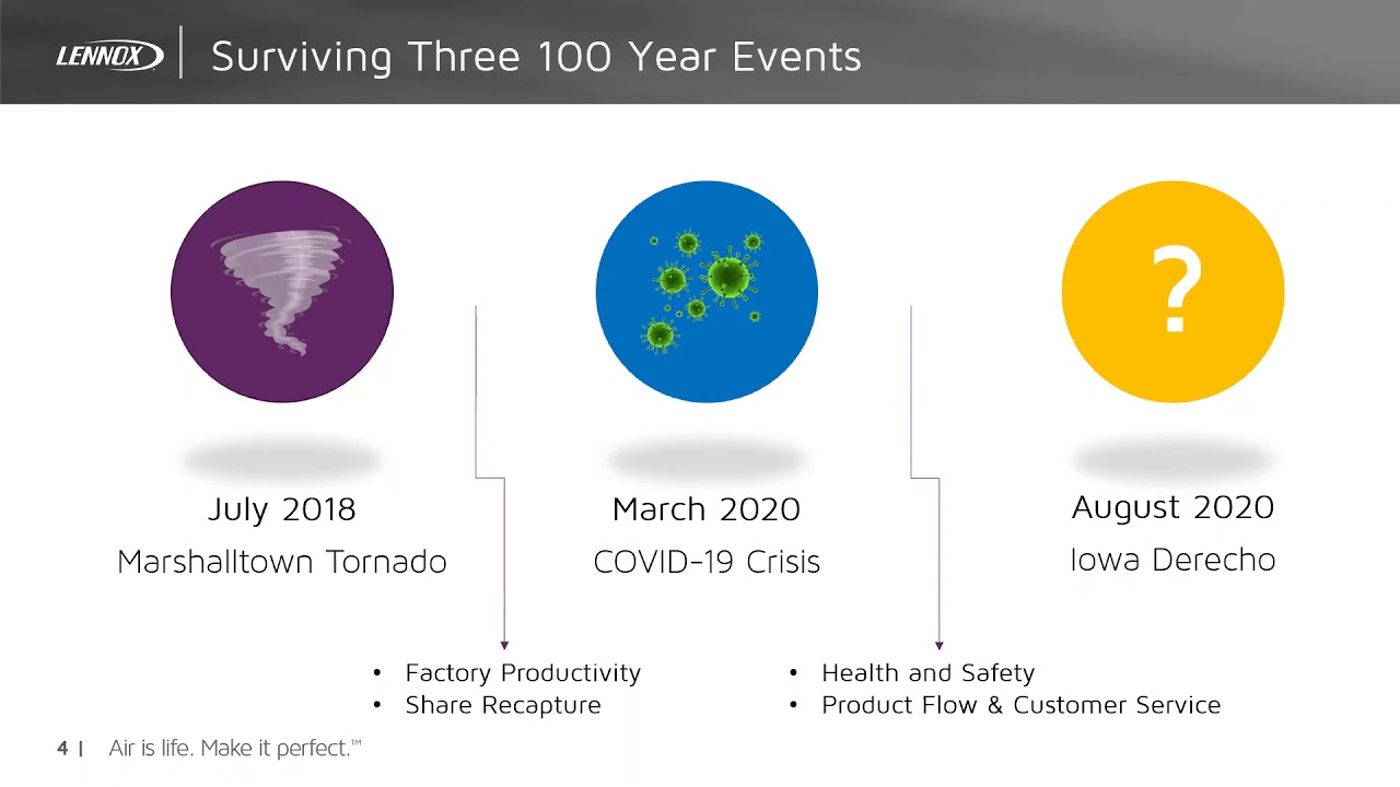 Sales Focused Continuity Planning, by Lanessa Bannister - YouTube