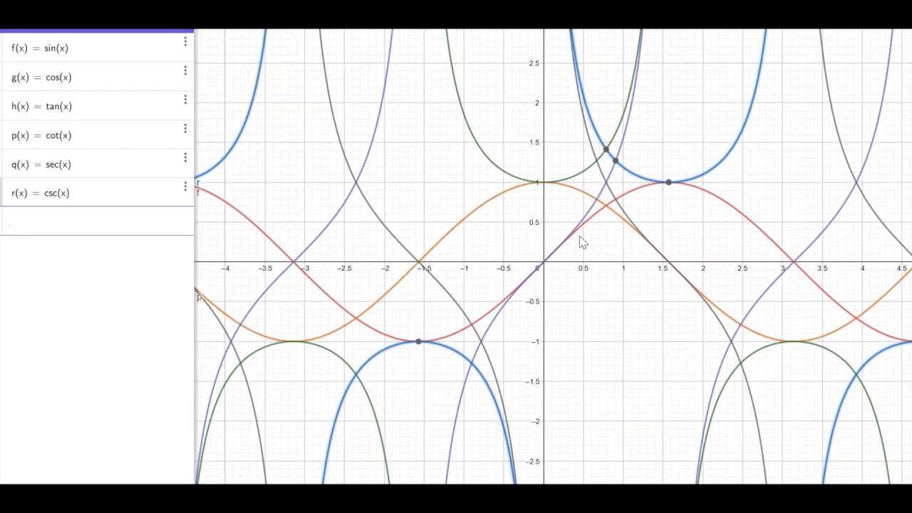 Graphs of all trigonometric functions || 2-D - YouTube