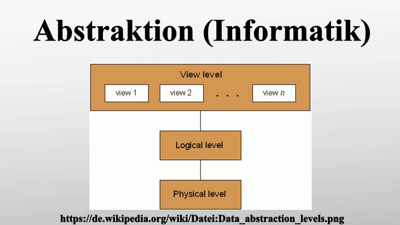 Abstraktion (Informatik) - YouTube