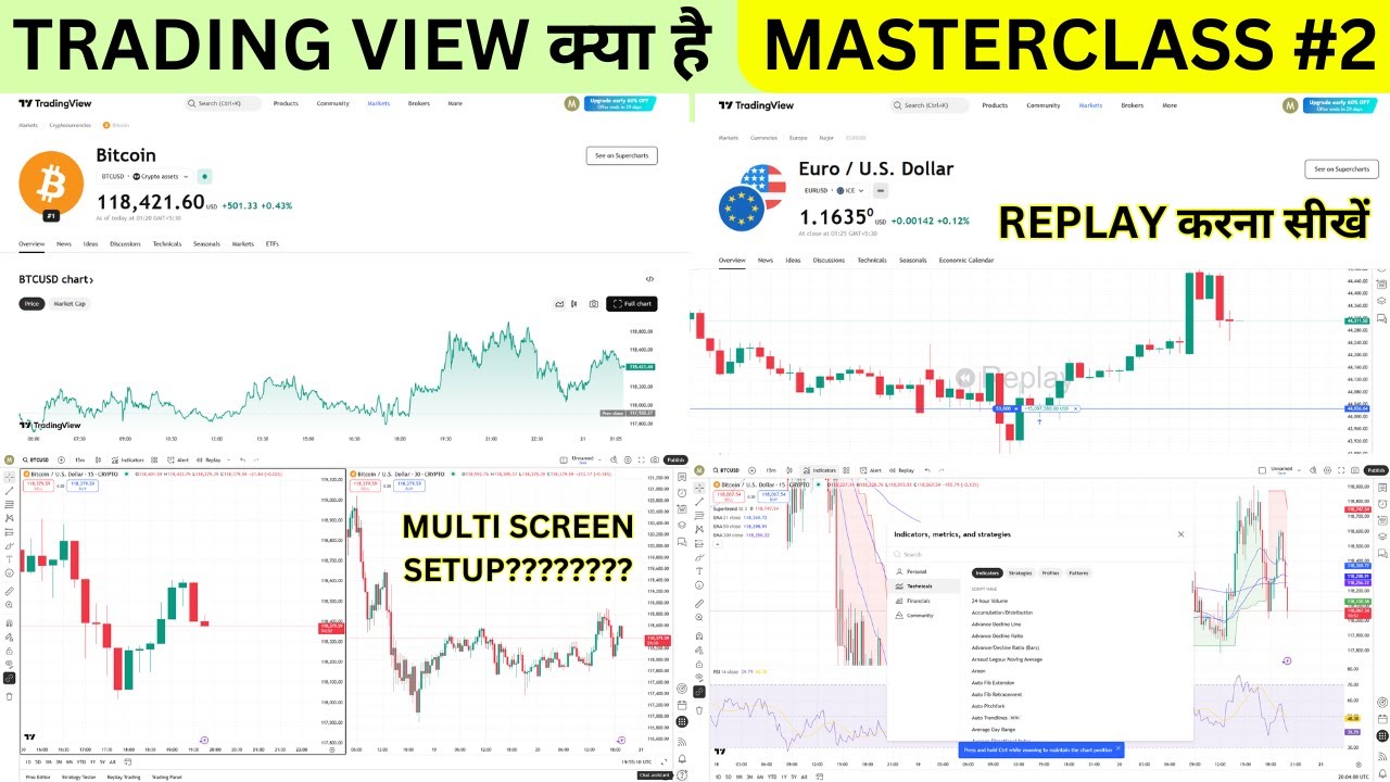 TRADINGVIEW: PAPER TRADING | CHARTS REPLAY | MULTIPLE SCREEN SETUP ...
