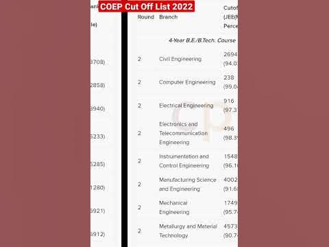 COEP Pune MHT-CET 2022 Cut off List #mhtcet - YouTube