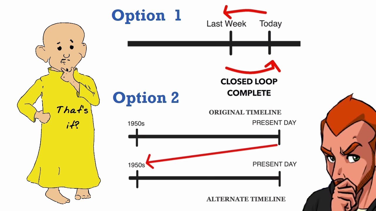 The Loops and Branches of Time Travel - YouTube