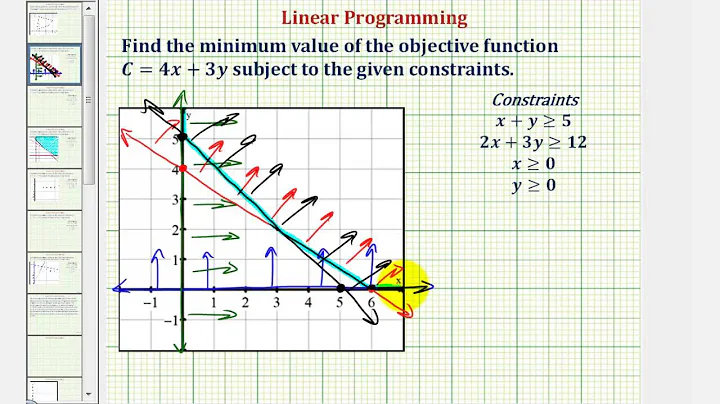 [solved] Find The Minimum Value Given Constraints 9to5science