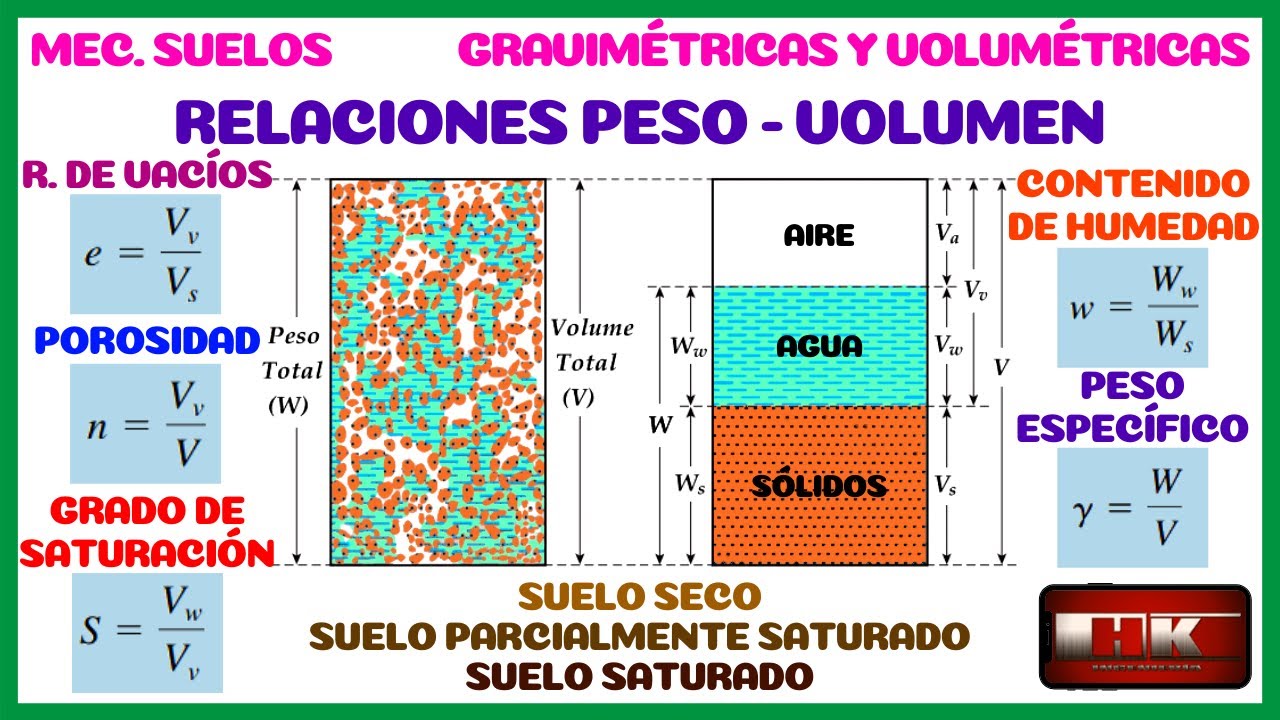 RELACIONES GRAVIMÉTRICAS Y VOLUMÉTRICAS EN SUELOS. MECÁNICA DE SUELOS ...