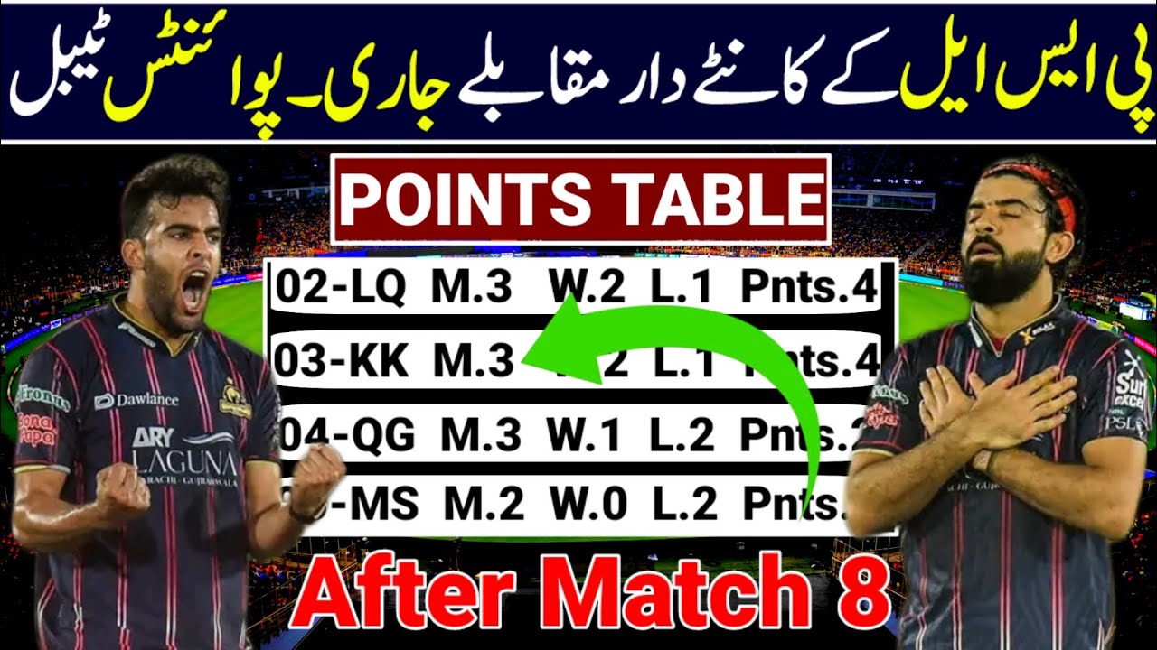 PSL 2025 Points Table After Match 8 | PSL Points Table 2025 |PSL 10 ...