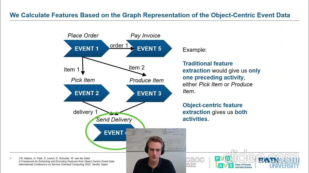 A Framework for Extracting and Encoding Features from Object-Centric Event Data - YouTube