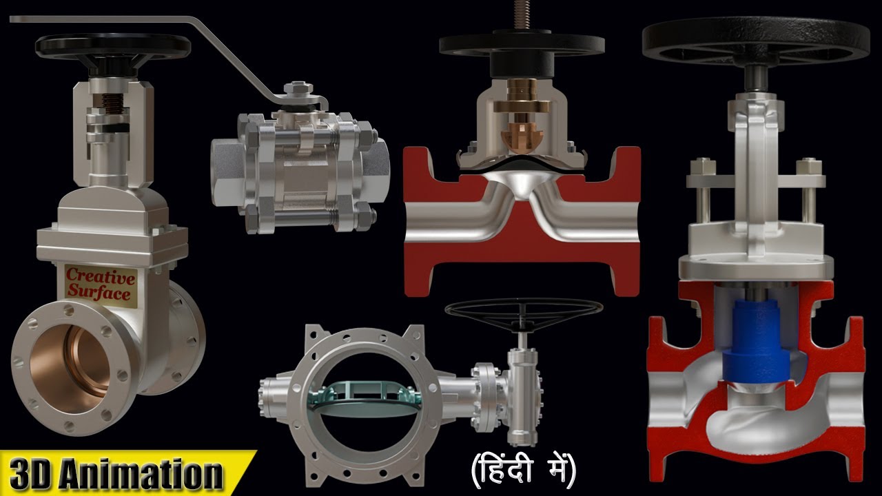 Types of Valves | Classification & Working Explained - YouTube