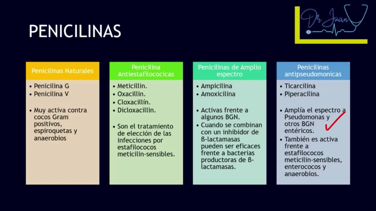 ANTIBIOTICOS PARTE 2 - YouTube