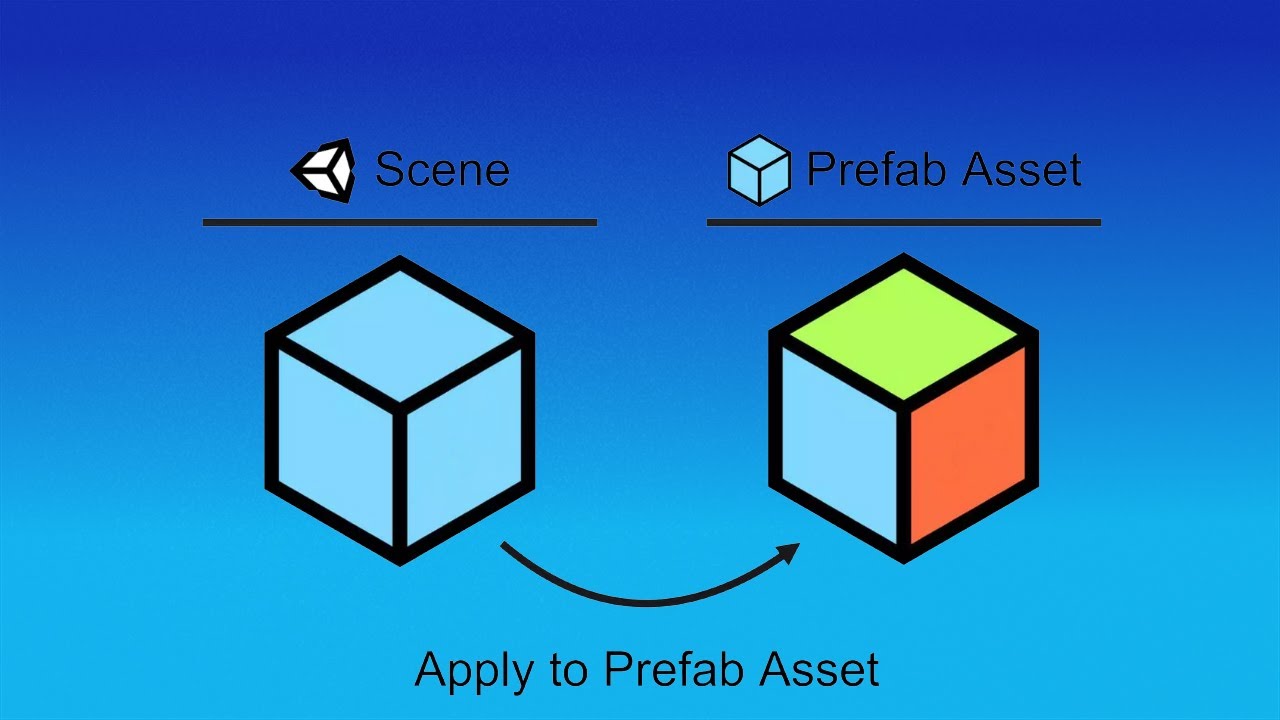 Introduction To Unity Prefabs Urdu Hindi Youtube