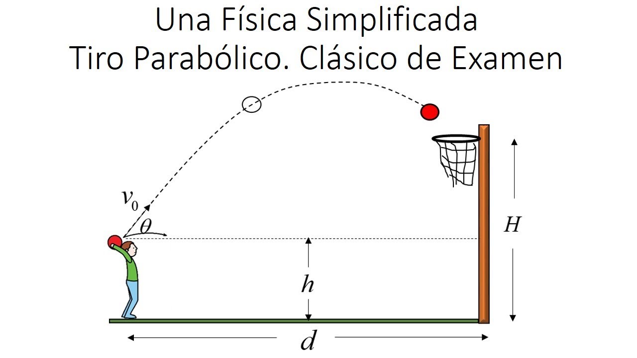 TIRO PARABÓLICO. EL BASQUETBOLISTA QUE ENCESTA LA BOLA EN LA CANASTA ...