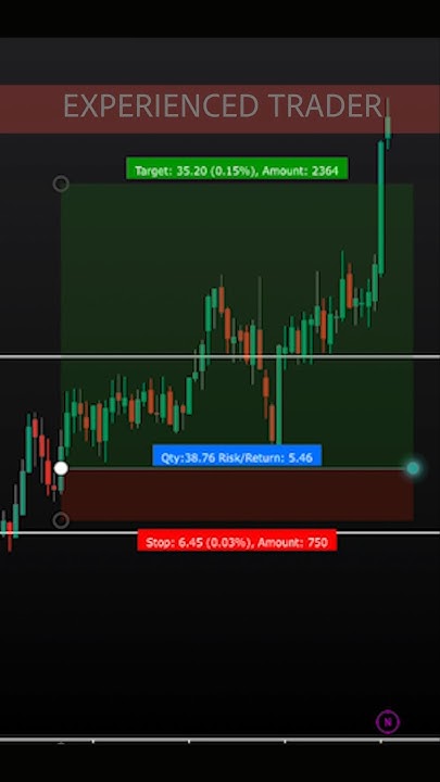 NEW TRADER PSYCHOLOGY VS EXPERIENCED TRADER PSYCHOLOGY. #trading #tradingpsychology #stockmarket ...