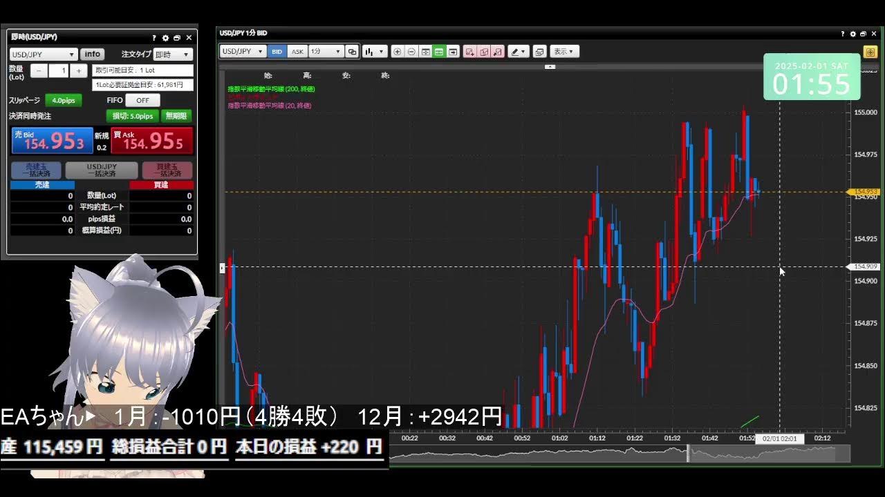 統合失調症のFX PCEデフレーターで勝負！の部 2025年01月31日 - YouTube