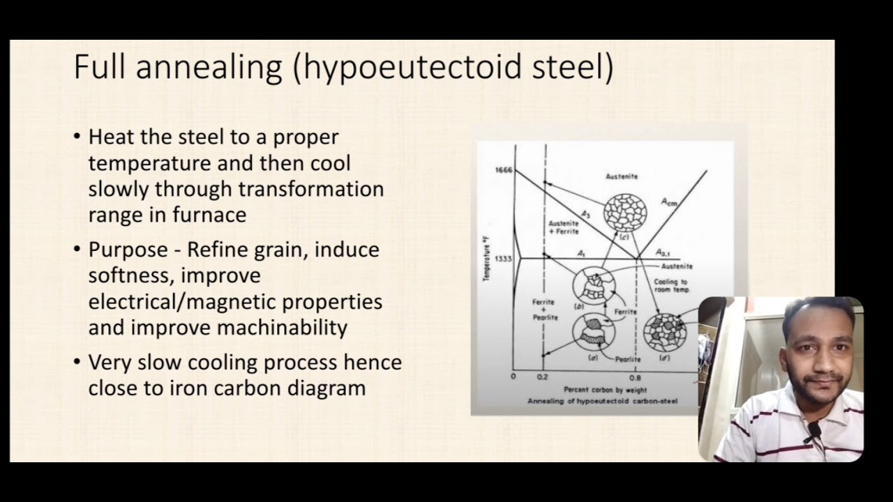 Annealing of steel (hypoeutectoid and hypereutectoid) - YouTube