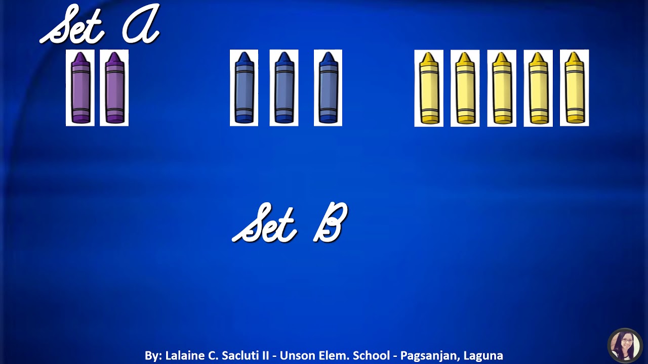 Math Lesson 46 Illustrate the property of multiplication that any ...