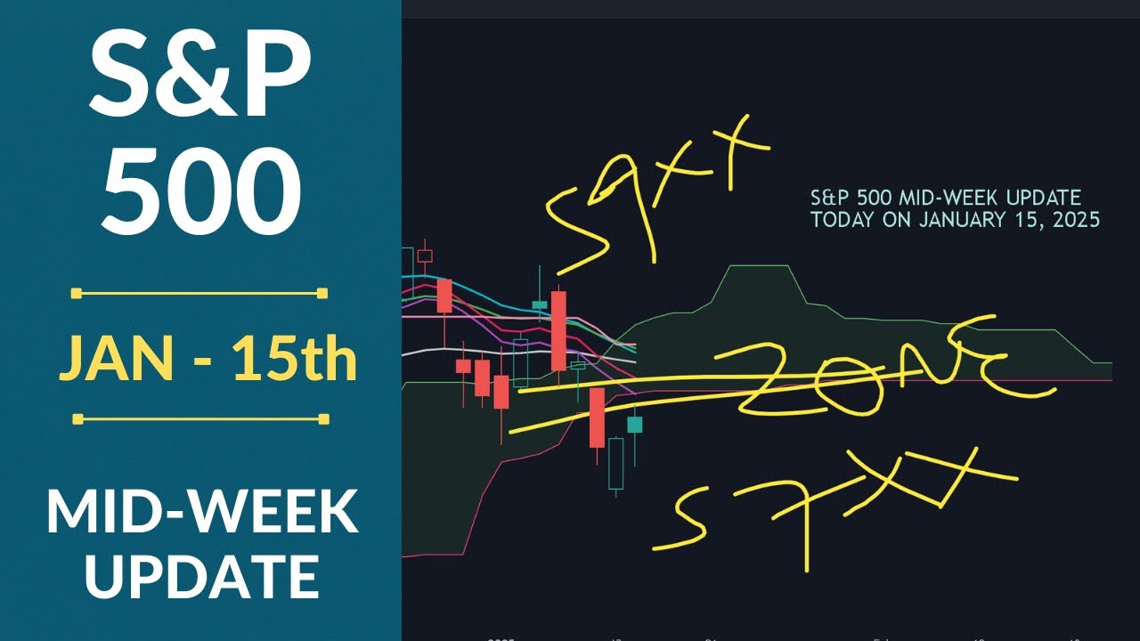 S&P 500 Mid Week Update Today on January 15th, 2025 - YouTube