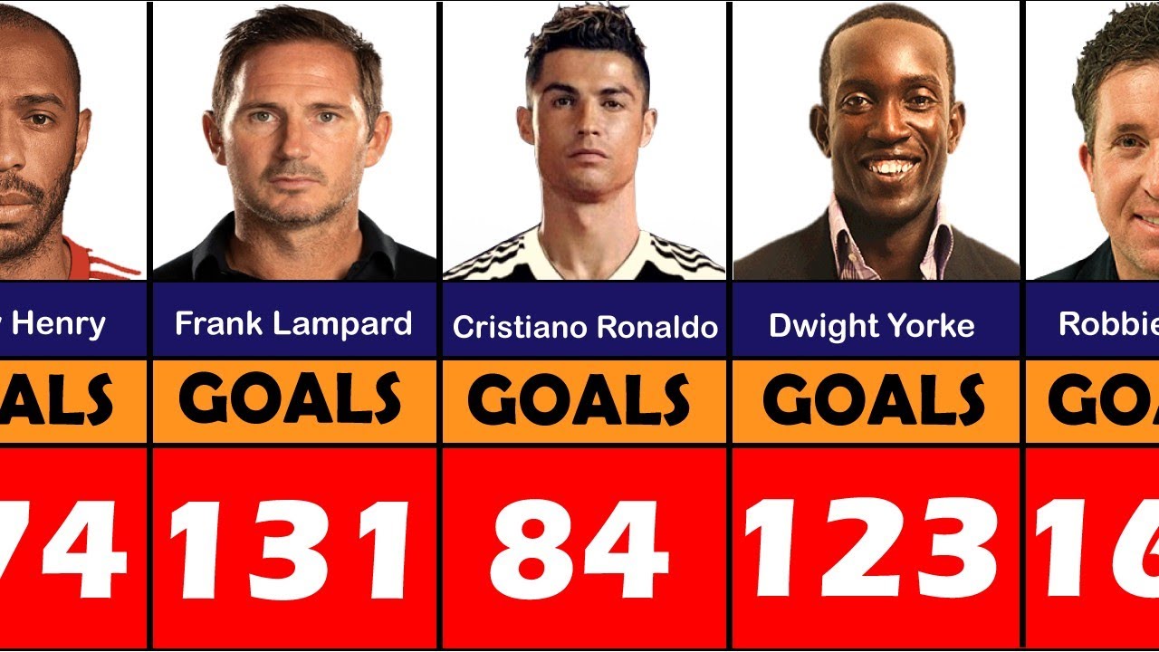 English Premier League Top 20 Goal Scorers Of All Time - YouTube
